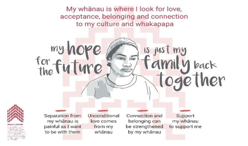 Talking with and listening to tamariki and rangatahi | Practice Centre ...